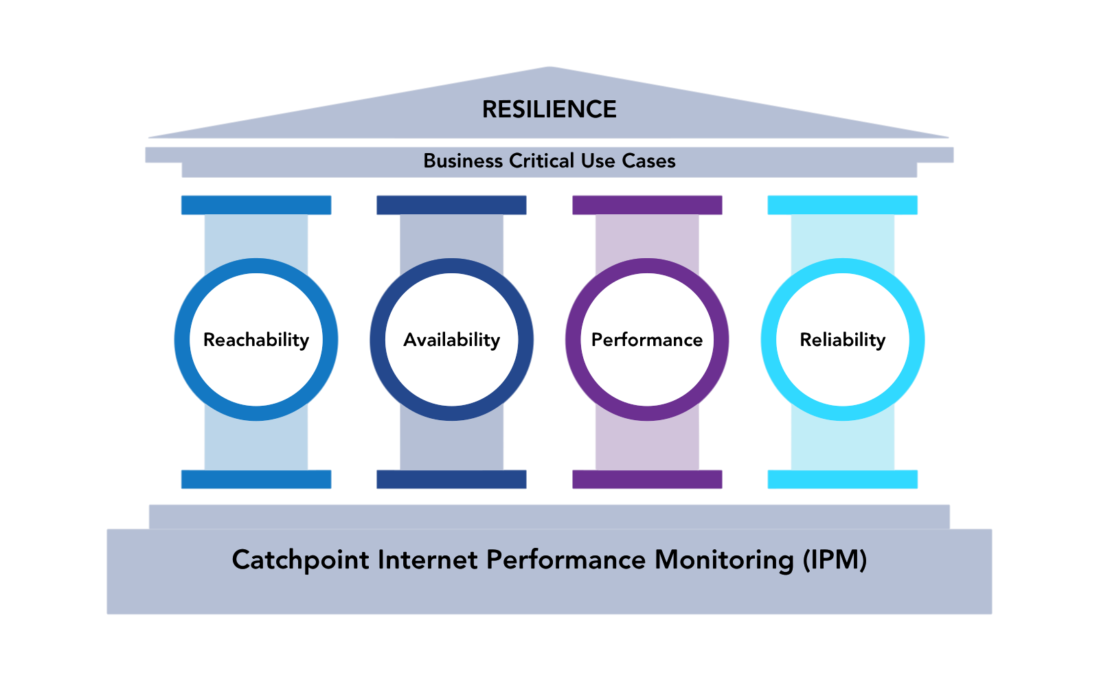 IPMを極める：不可欠な顧客体験監視フレームワーク | SpeedData